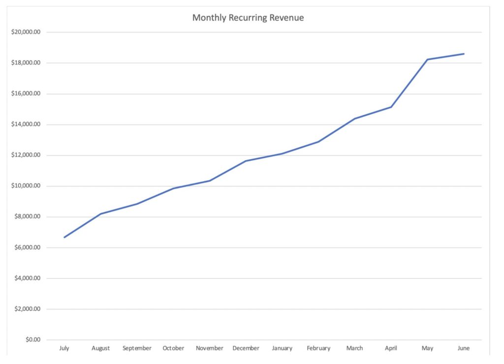 The Evolution of Subscription Models: Analyzing Growth and Retention ...